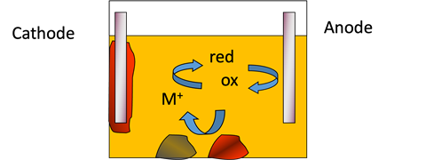 Toolbox - University of Birmingham
