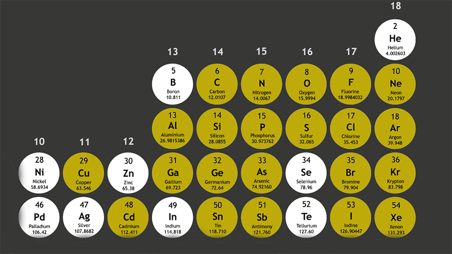 Celebrating 150 years of the Periodic Table - University of Birmingham