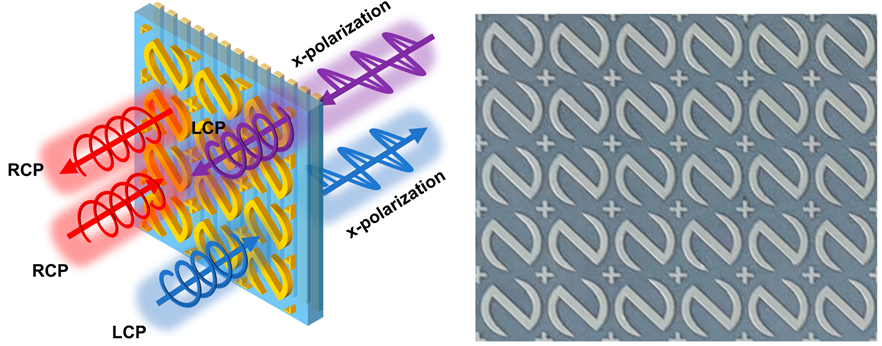 Photonic Devices - University of Birmingham