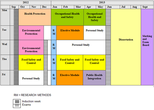 MSc Public and Environmental Health Science - postgraduate degree ...