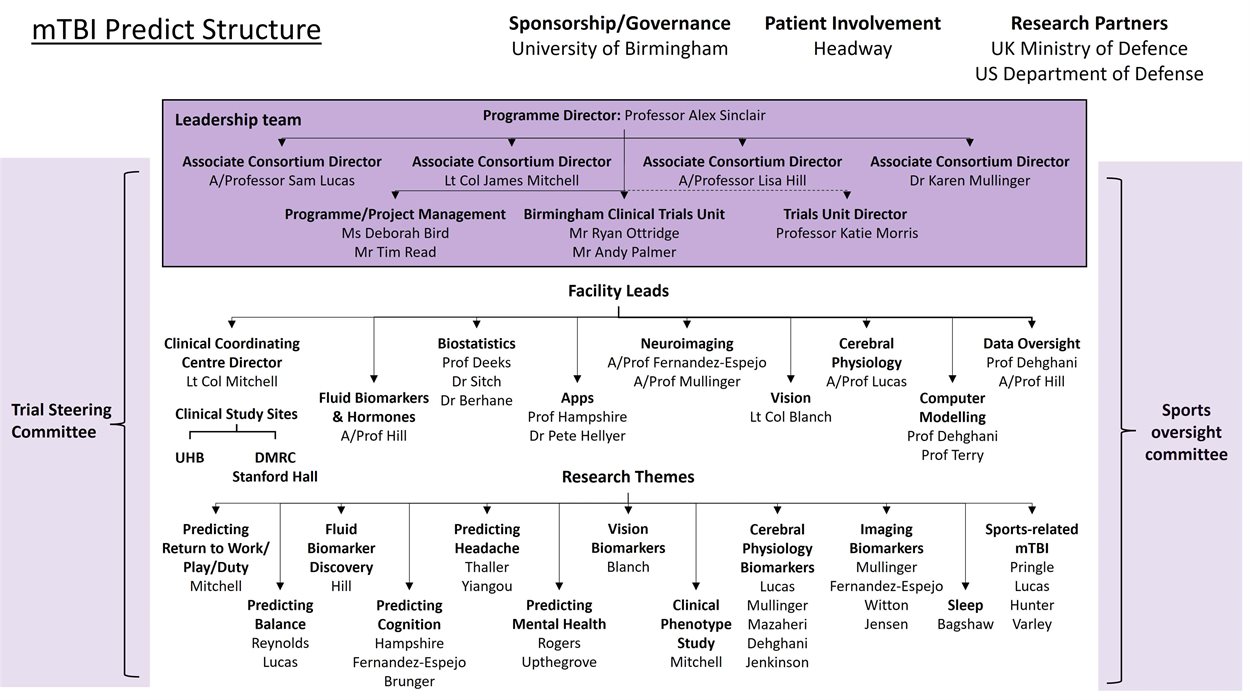 Leadership Team - University of Birmingham