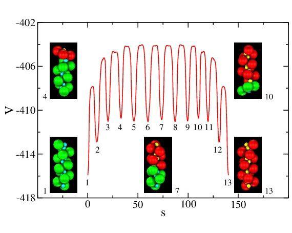 Dr Dwaipayan Chakrabarti joins the School of Chemistry as a Birmingham Fellow - University of ...