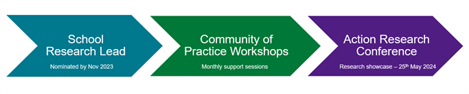 Action Research Network - University of Birmingham Dubai