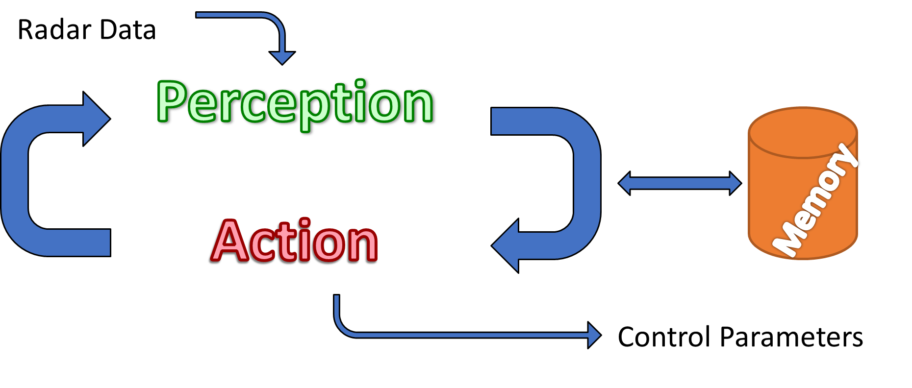 RF Sensing Systems (SENSYS) Group - University of Birmingham