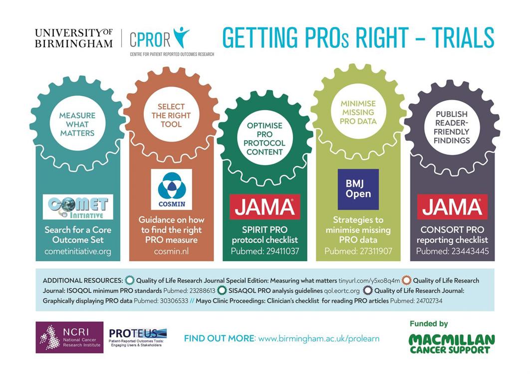 PROs in trials - University of Birmingham